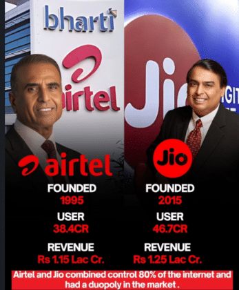 Airtel vs Jio: Detailed Comparison of India's Telecom Giants (2025 Update)