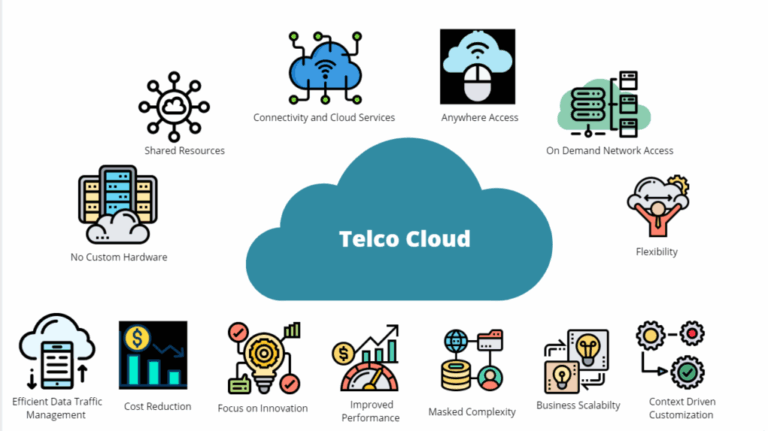 From Telco Cloud to Autonomous Networks, Are We There Yet? - 5G Training and 5G Certification