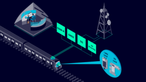 5G FRMCS: The Future Communication Platform for Digital Railways - 5G ...